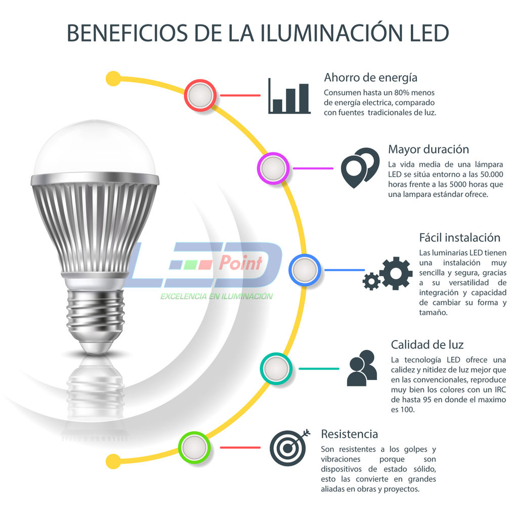 LED Point | excelencia en sistemas de iluminación LED