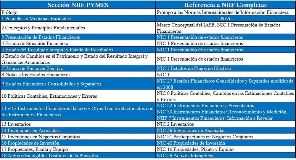 COMPARACIÓN NIIF VS NIC