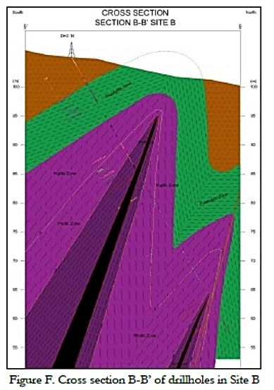 SITE B DIAGRAMS | impminerals
