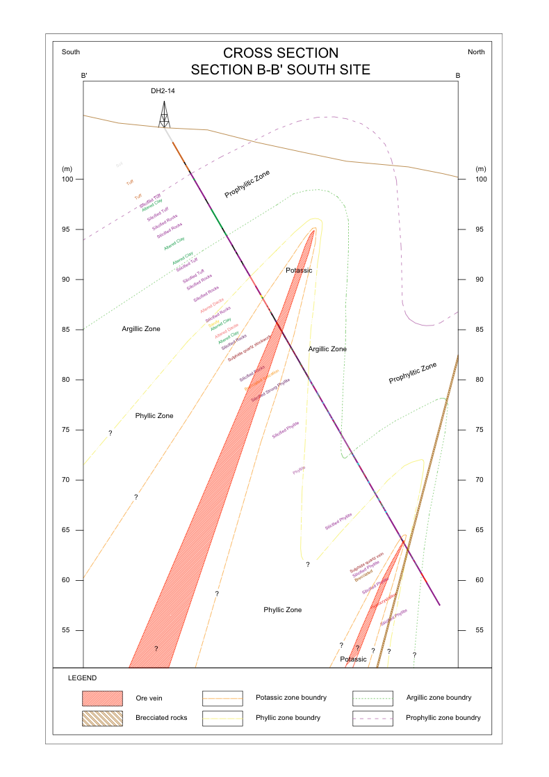 SITE B DIAGRAMS | impminerals