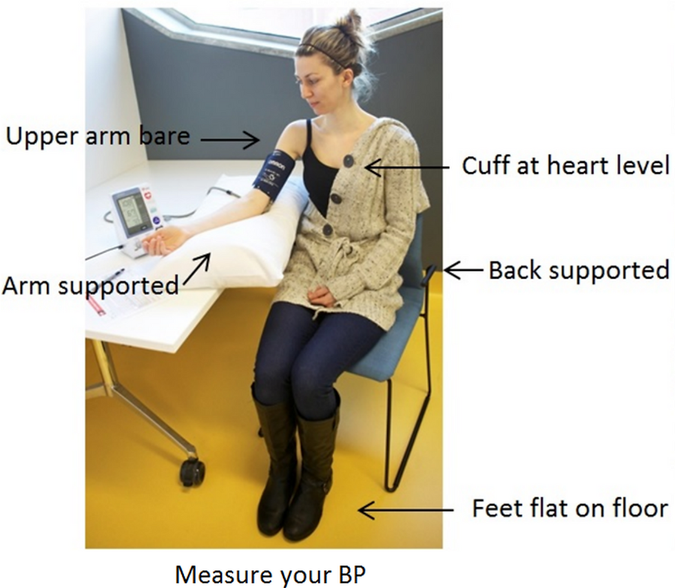 Essential Steps to Home Blood Pressure Monitoring | Accurate and ...
