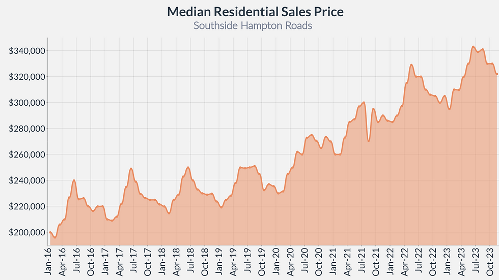 2024 Housing Market Predictions (and a 2023 Recap)