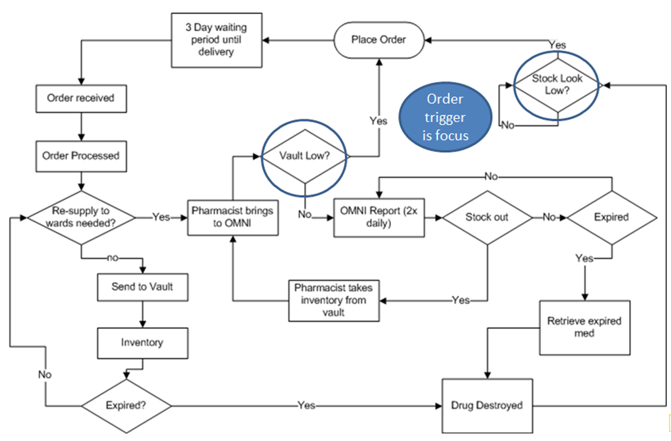 Lean Solutions Case Study