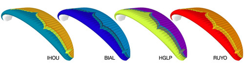Triox 2 | Kangook America