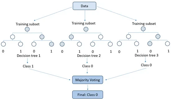 Hyperparameter Optimization and Combined Data Sampling Techniques in Machine Learning for ...