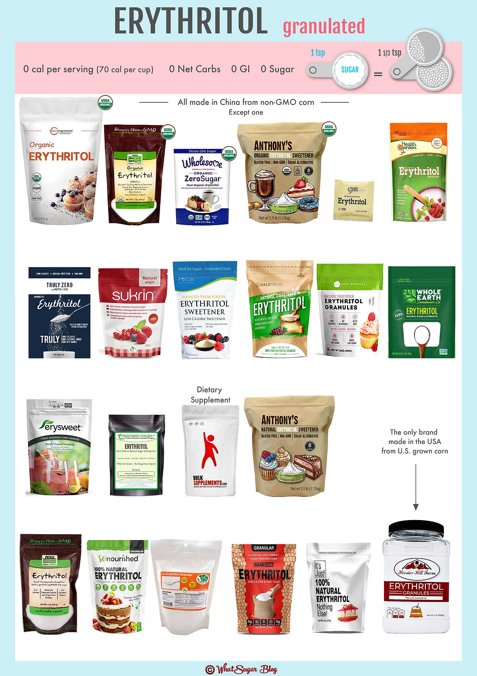 Erythritol | WhatSugar Blog by Adriane Campos