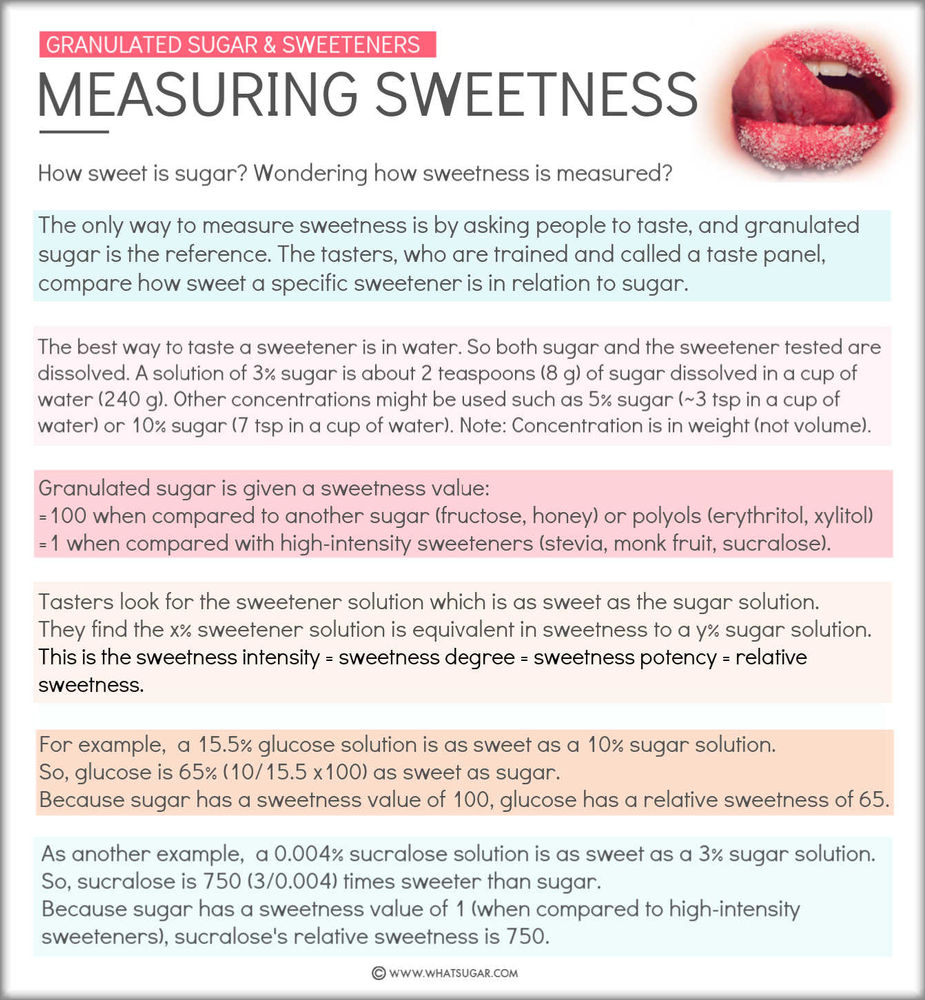 Granulated Sugar: The Favorite and Most Versatile Sweetener of All