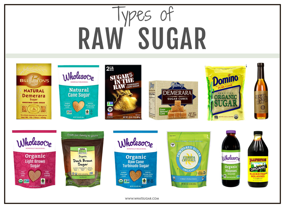 The difference between unrefined, raw, and refined sugars