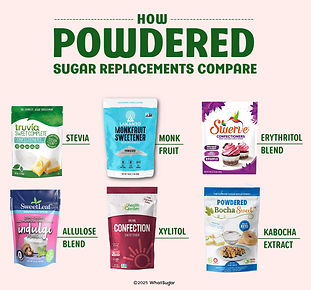 how to make xylitol icing sugar