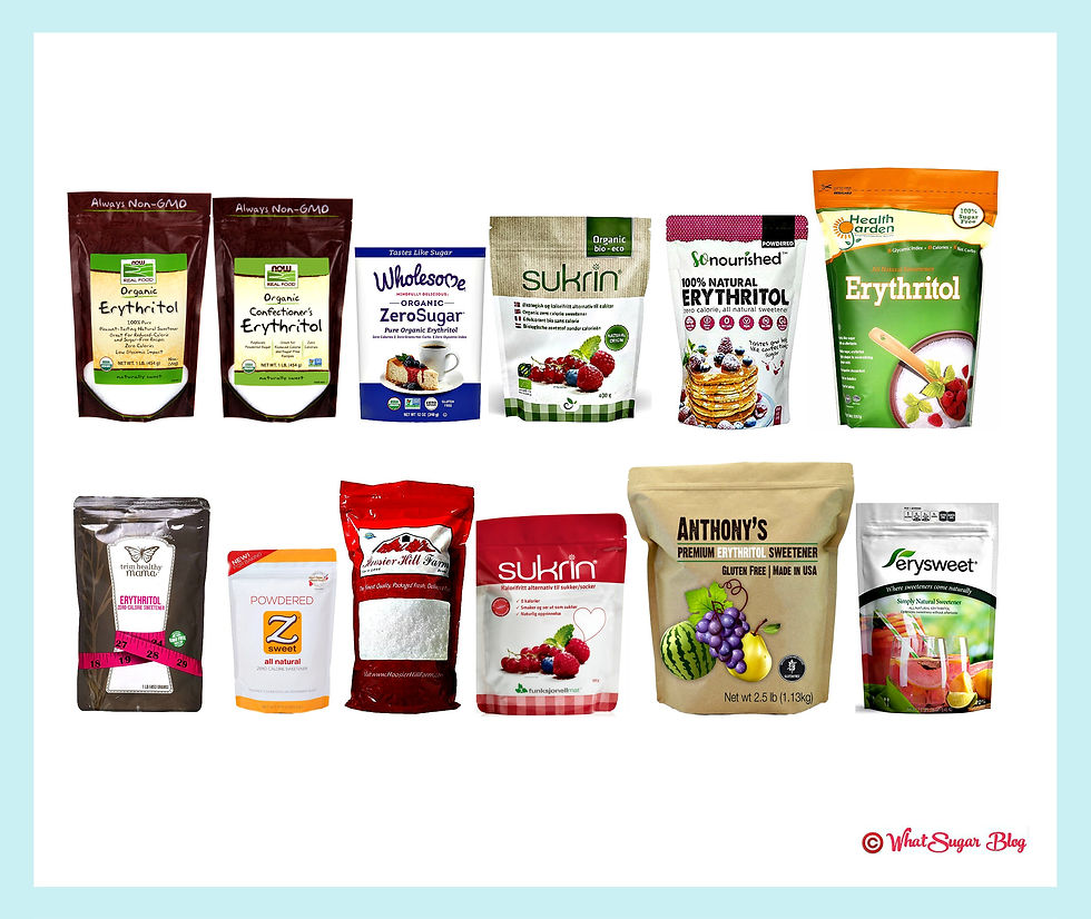 Polyol Sweetener Buying Guide | by WhatSugar Blog