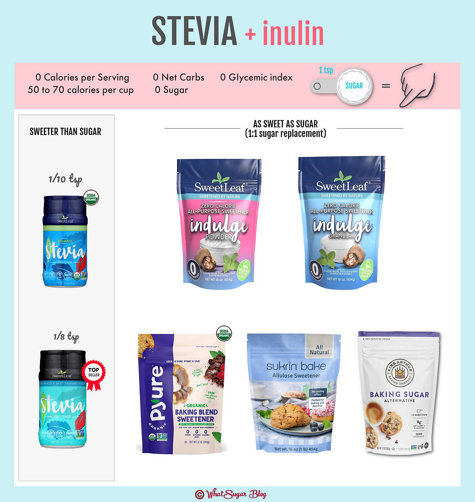 Stevia Buying Guide | WhatSugar