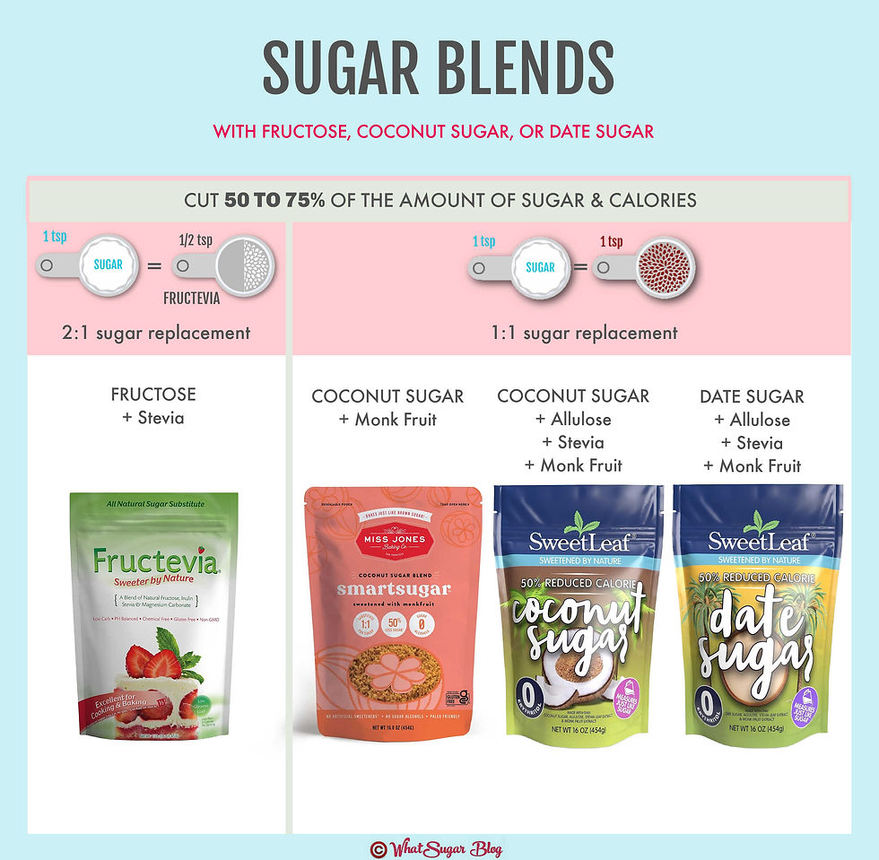 Sugar-Blends | Sweetener Buying Guide | by WhatSugar Blog