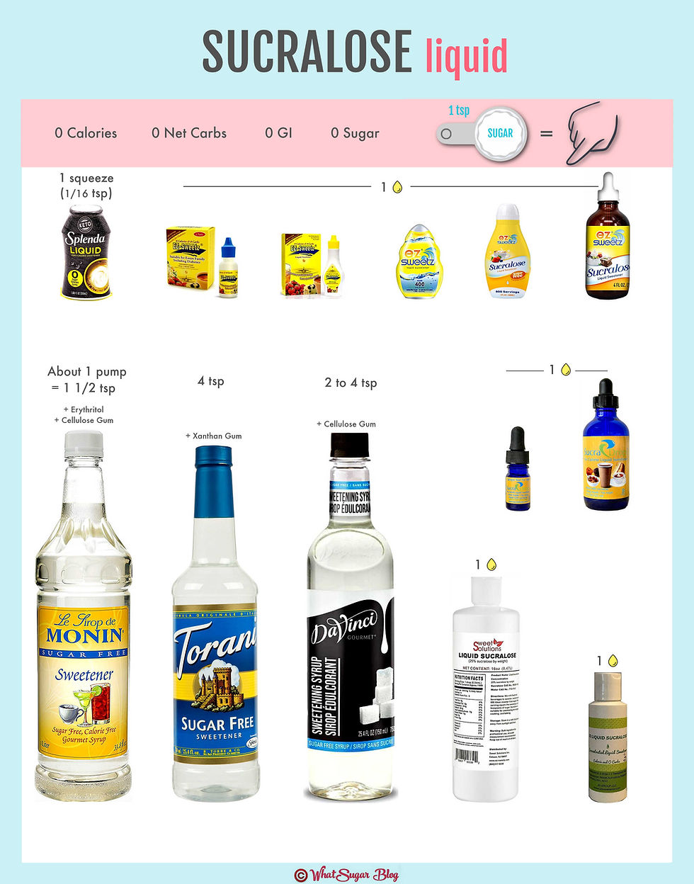 Artificial Sweetener Buying Guide | WhatSugar Blog