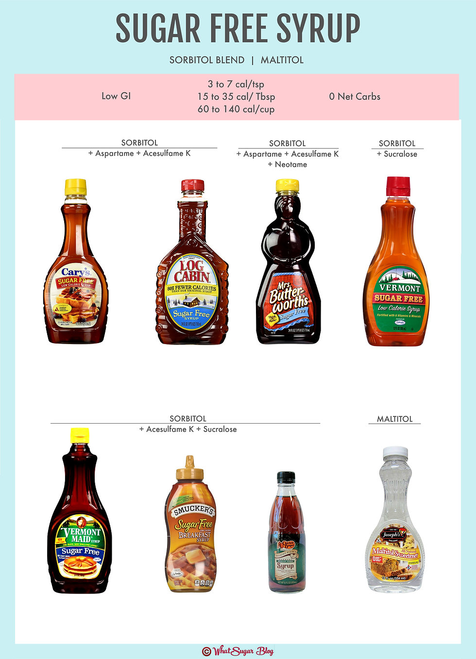 Liquid Sweeteners | Conversion and Comparison Charts