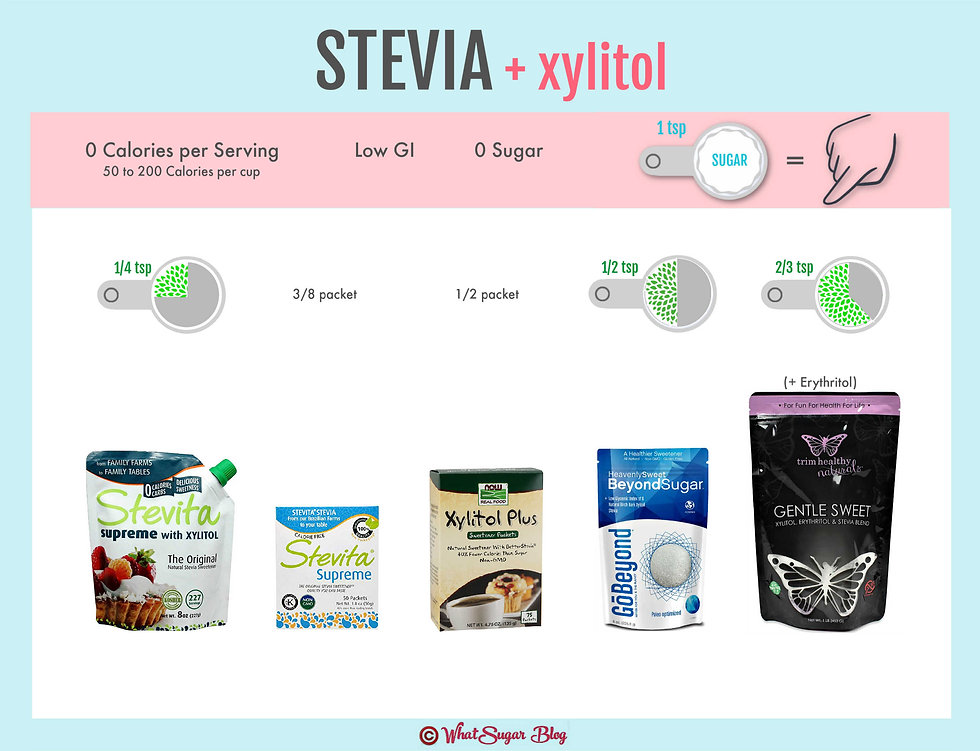 Stevia | Comparison and Conversion Charts | by WhatSugar Blog