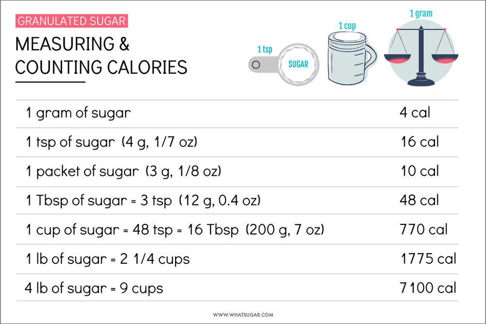 About C&H Granulated Sugar