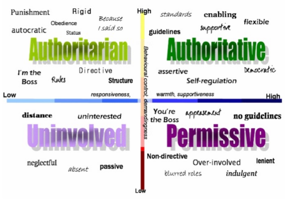 Teaching Kids to be Respectful: Caregiving that Gets the Respect You ...