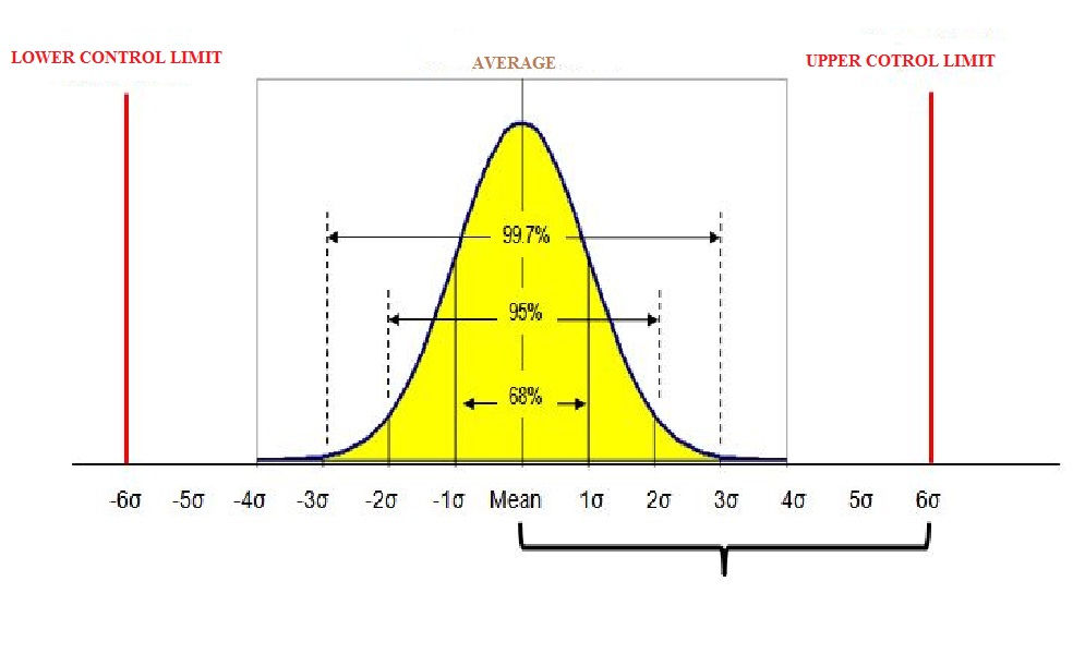 what-is-six-sigma-part-1-definitions-and-various-opinions