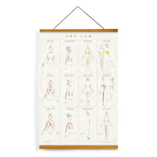 Luo Channels | Holism Prints