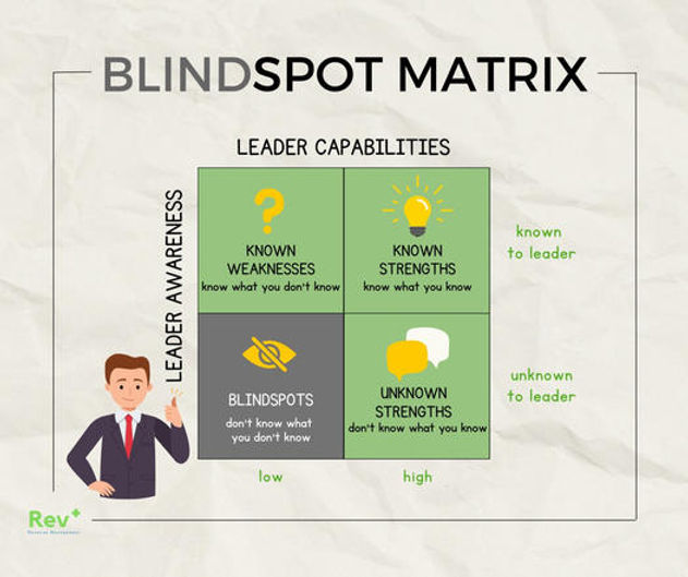 Blindspot Matrix