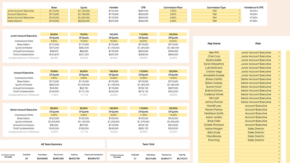 Free Revenue Tool Spreadsheets & Templates | Clevenue