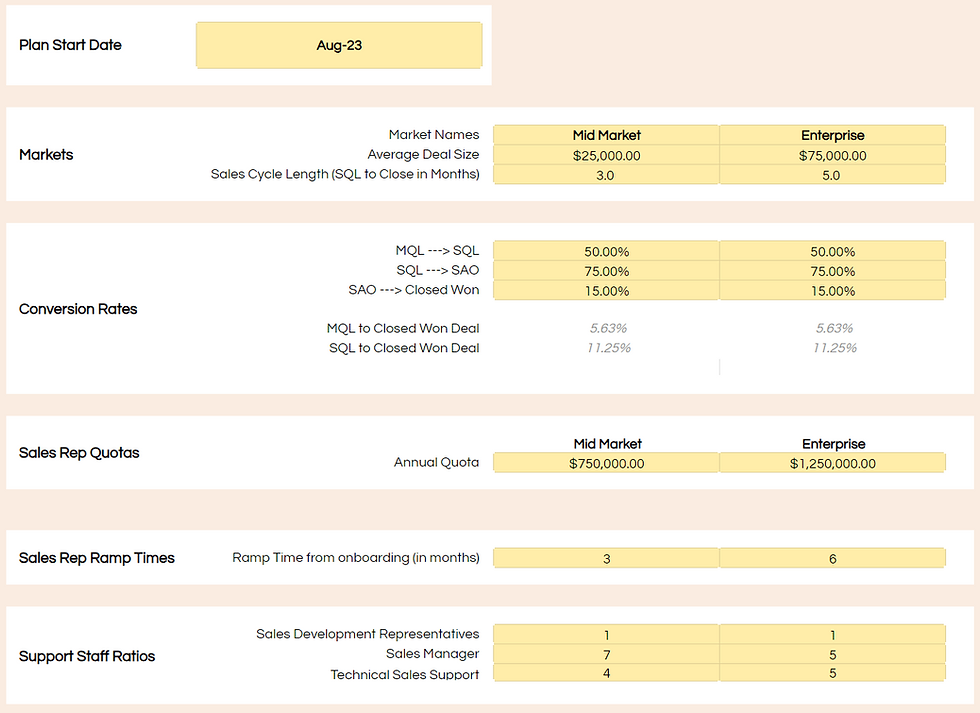 Free Sales Commission Plan Template Download | Clevenue