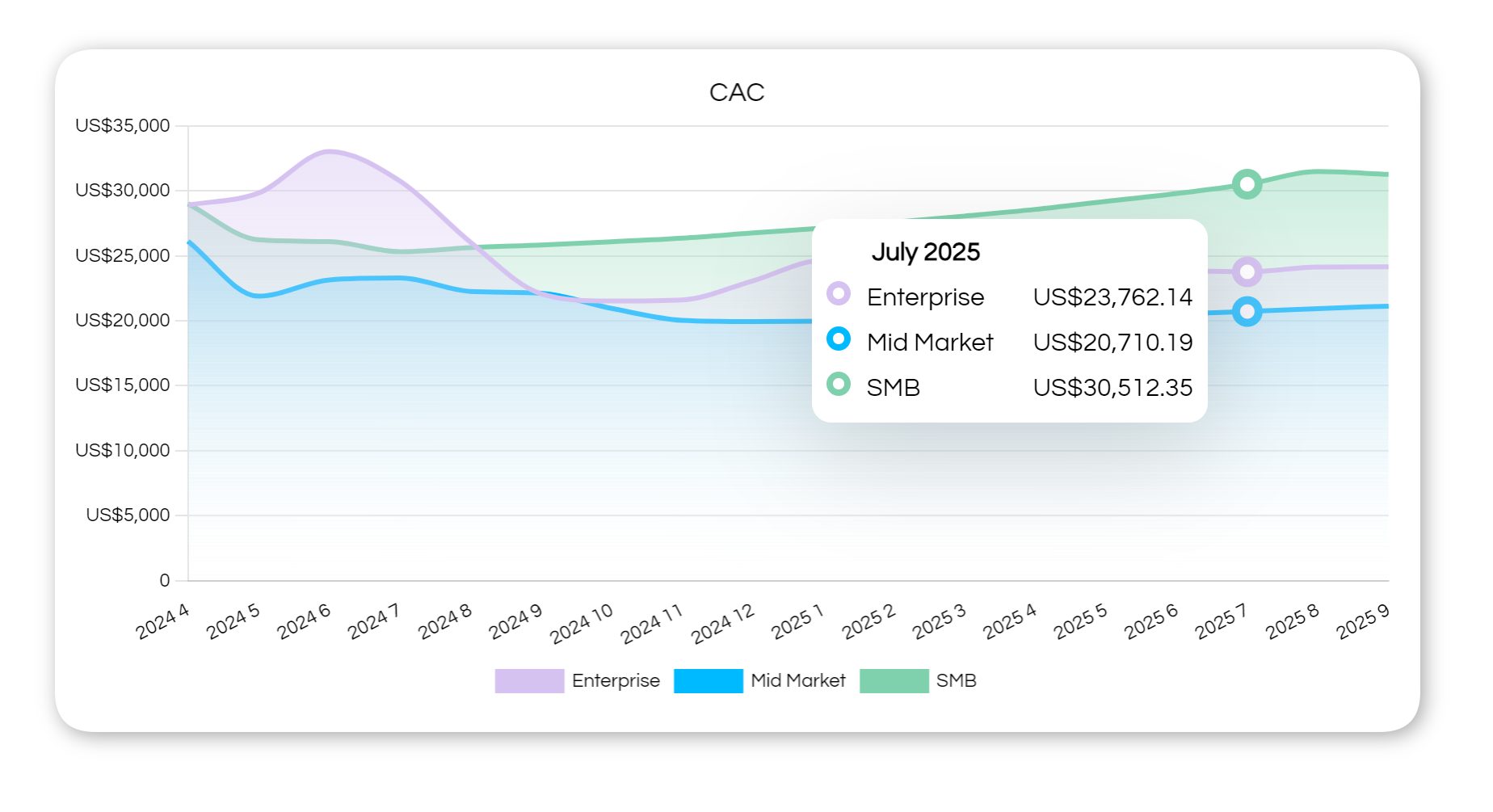 Scenario Planning Software for Revenue | Clevenue