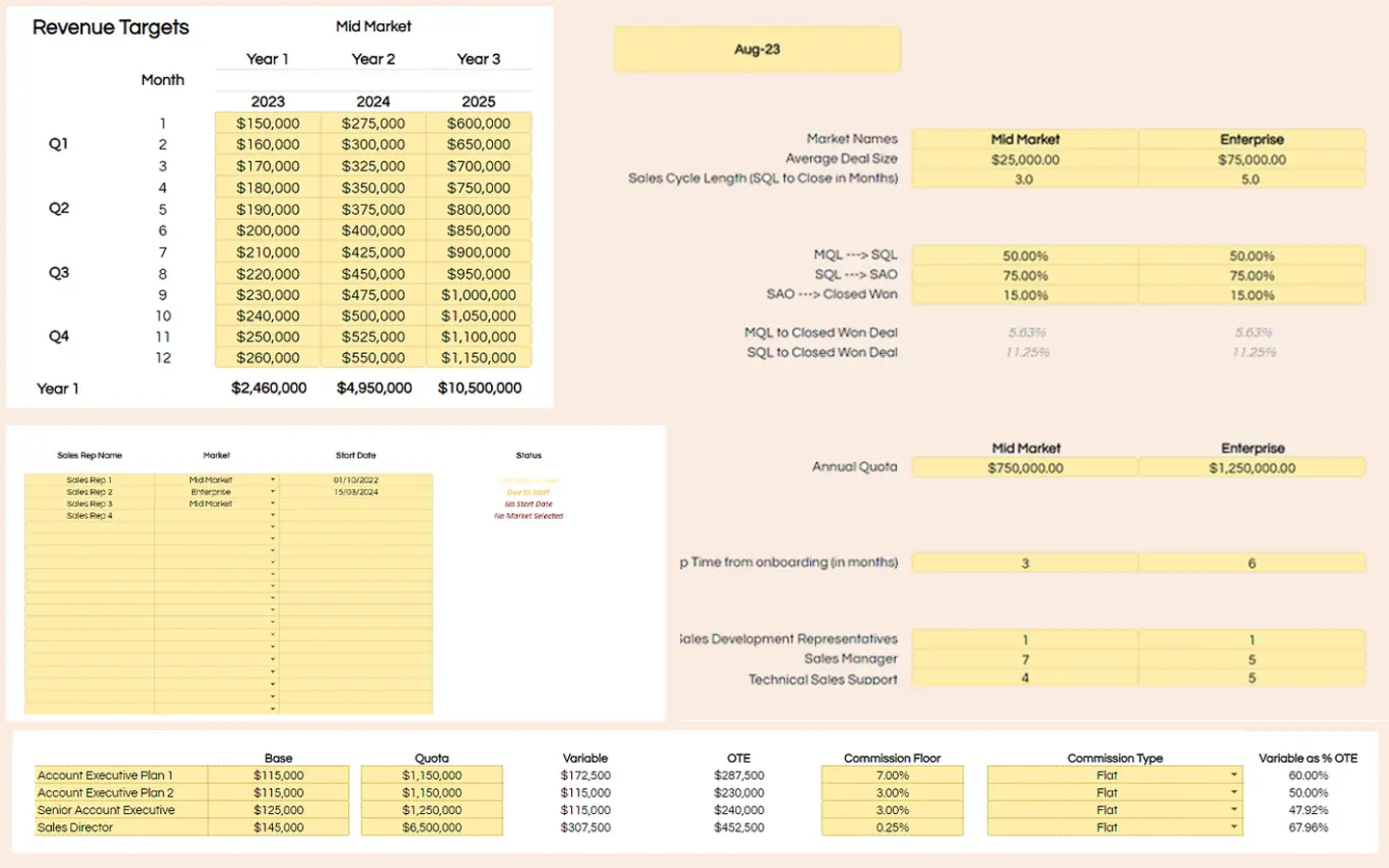 The Ultimate 2024 Sales Capacity Planning Template