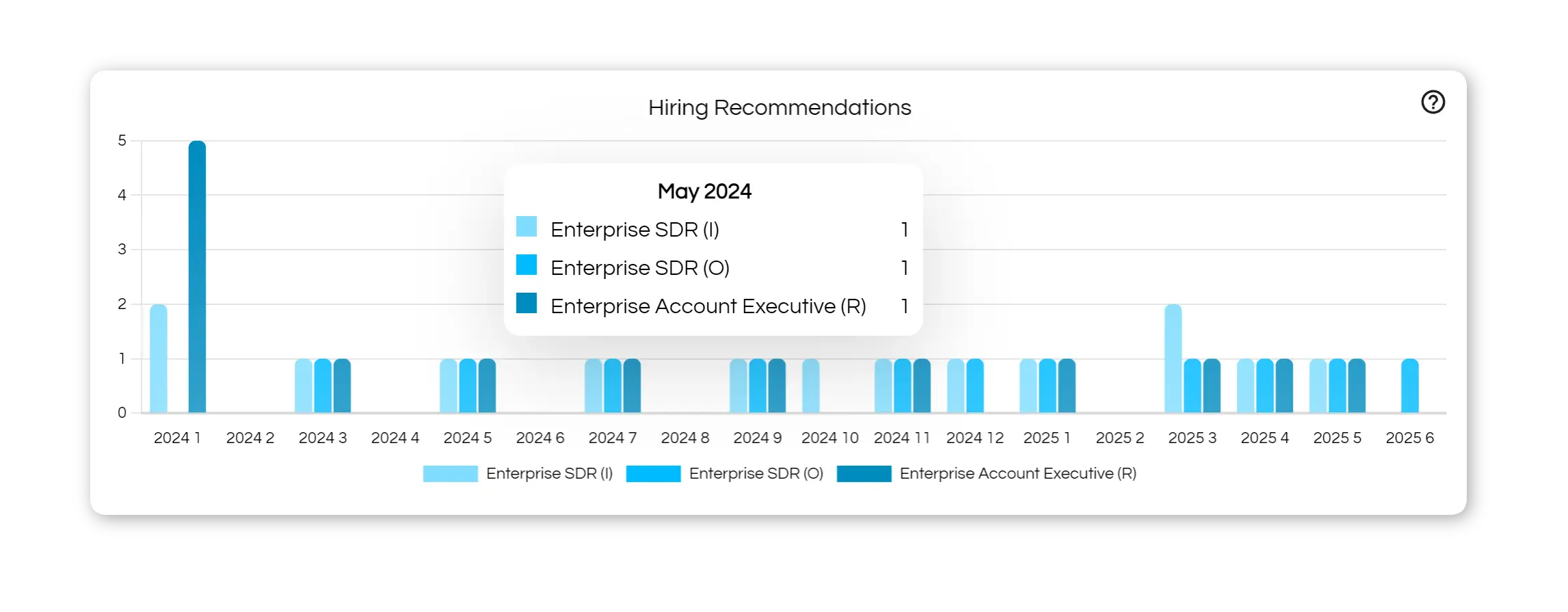 Free Sales Capacity Planning Template Download | Clevenue