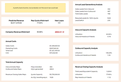 Revenue Tools | Clevenue