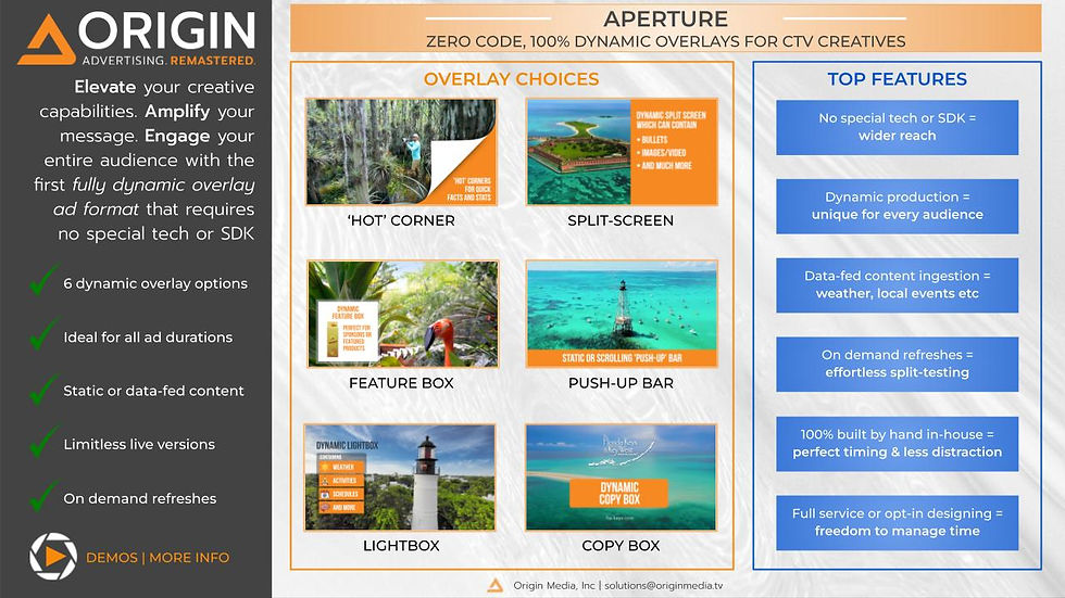 Aperture - A New Generation Of Dynamic Overlays For CTV Ad Creatives.