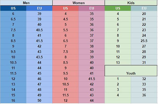 Size Conversion Chart | FP Orthotics Lab Noosa