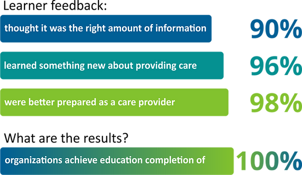 Learnici Home | online training for care providers