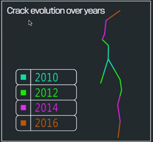 The Advancement Of Bridge Crack Detection Technology