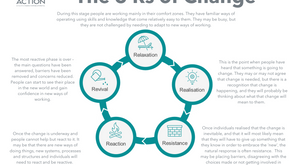 Leaders Managers and Individuals | Leaderful Action | Wales