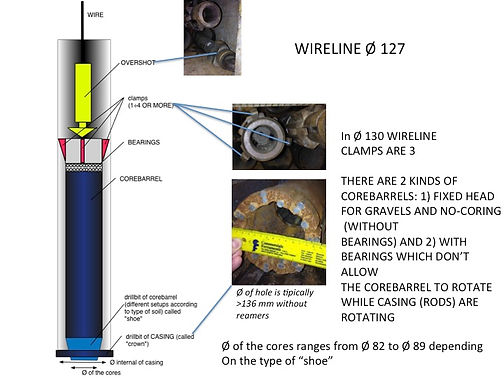 wireline outline 2 | cptwd