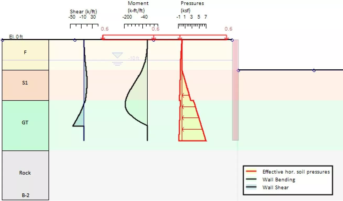 Theory & Methods | Deep Excavation