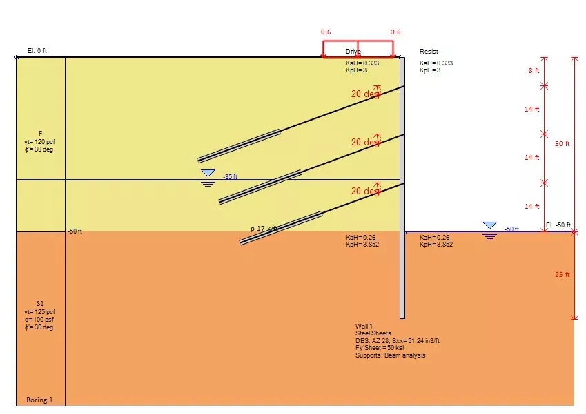 Case Studies | Deep Excavation