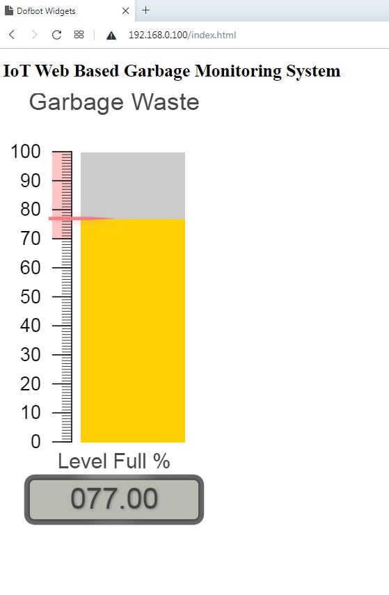 IoT Cloud Web server Based Garbage Monitoring System(Optional Email ...