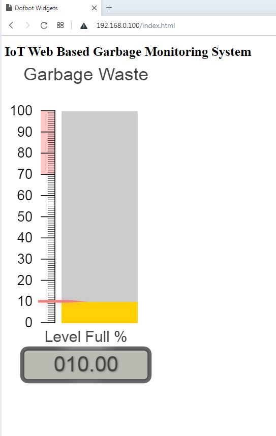 IoT Cloud Web server Based Garbage Monitoring System(Optional Email ...