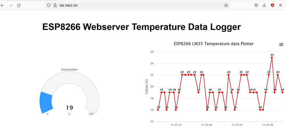 ESP8266 Web Server Based LM35 Temperature Data Logger