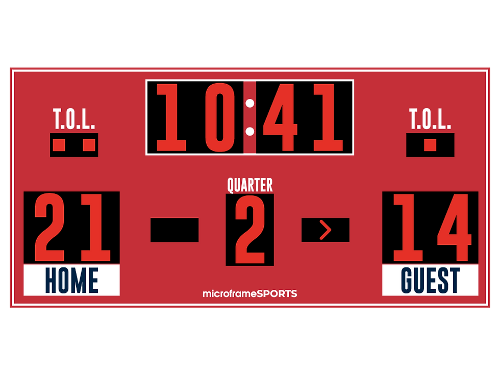 High-quality Football Scoreboards by MicroframeSports