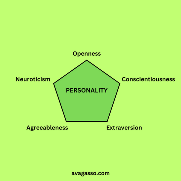 The Big Five Personality Traits: Understanding OCEAN