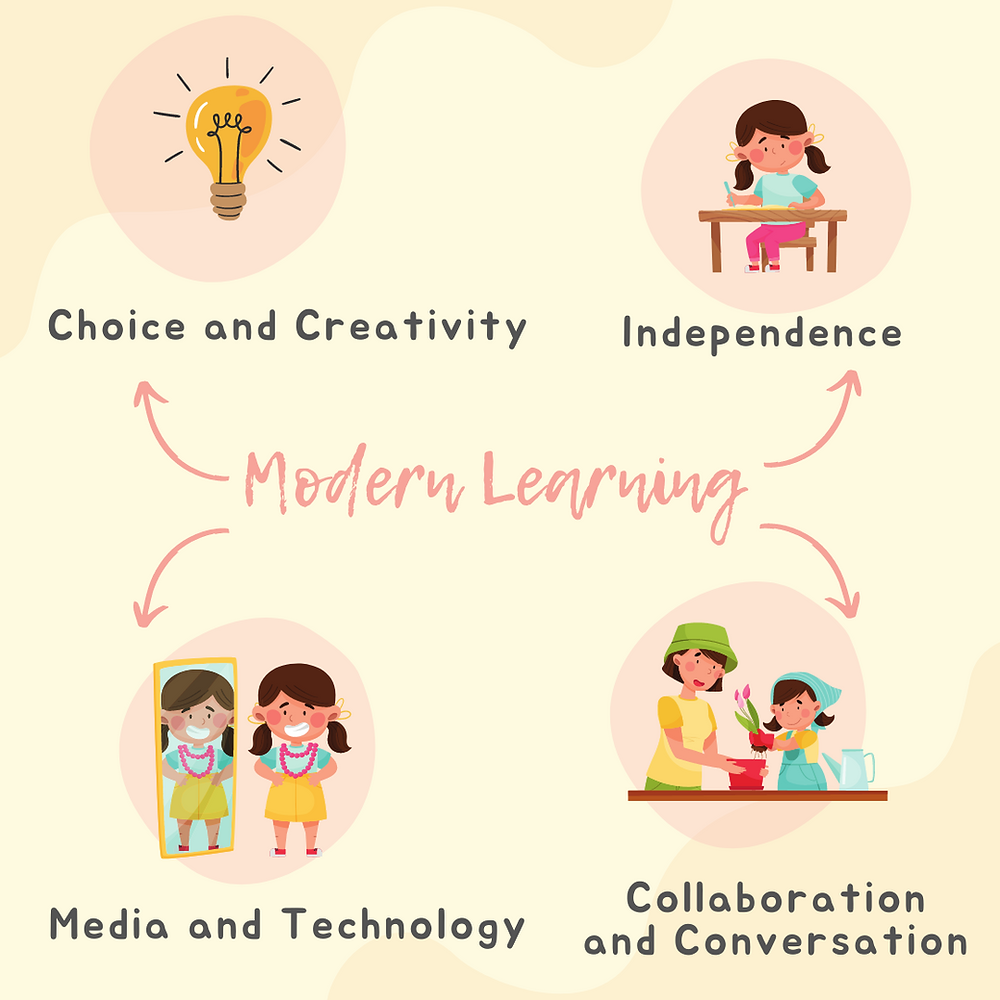 Modern Learning with Free Literacy Blocks