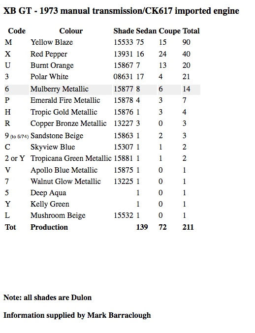 Paint Codes Falcon GT Australia