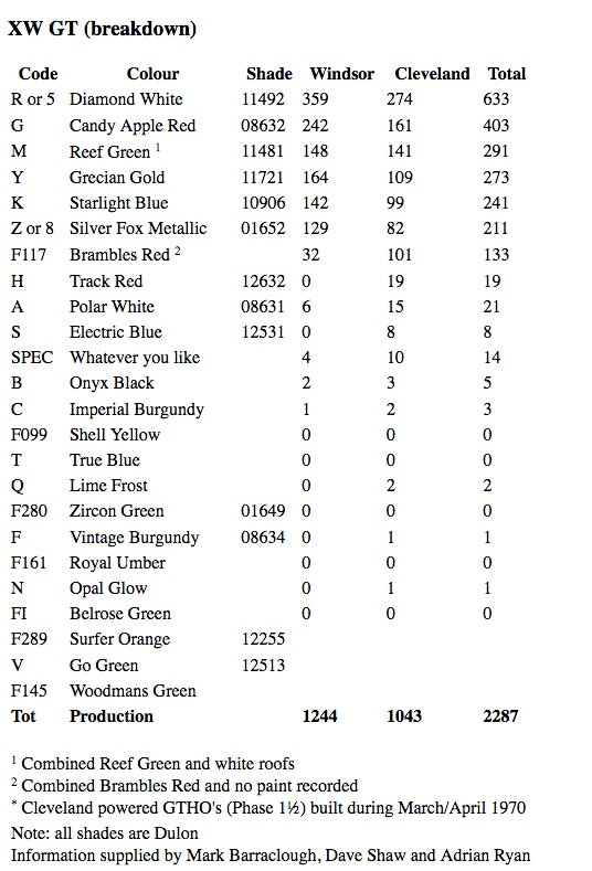 Paint Codes Falcon GT Australia