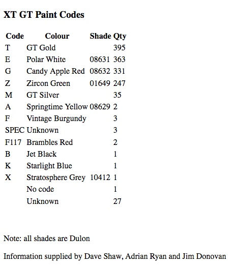 Paint Codes Falcon GT Australia