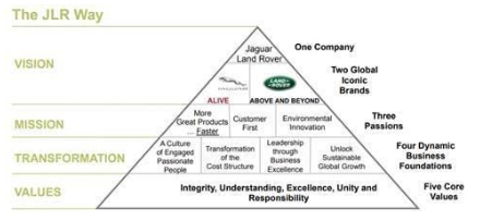The importance of your long term vision