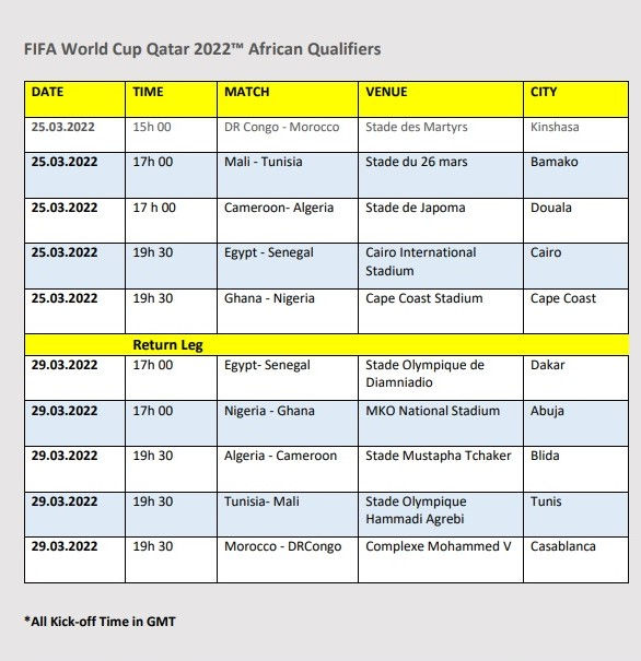 The Final Round of the Fifa World Cup African Qualifiers will hold from ...