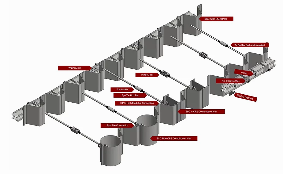 When to Use Tie-rod and Strut as Support for Sheet Piles
